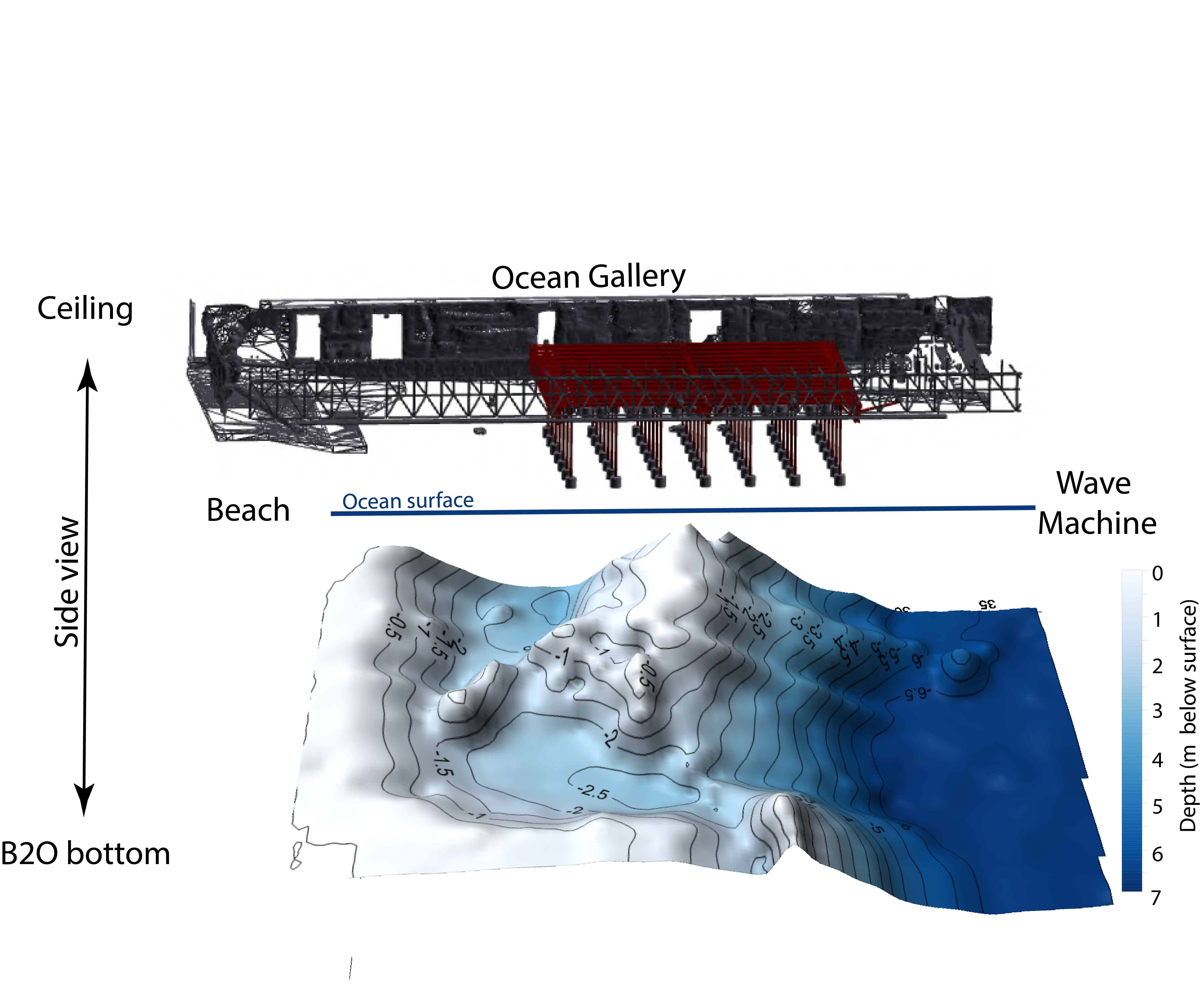 B2O Phase 1 – Tropical Climate & Coral Reefs Lab